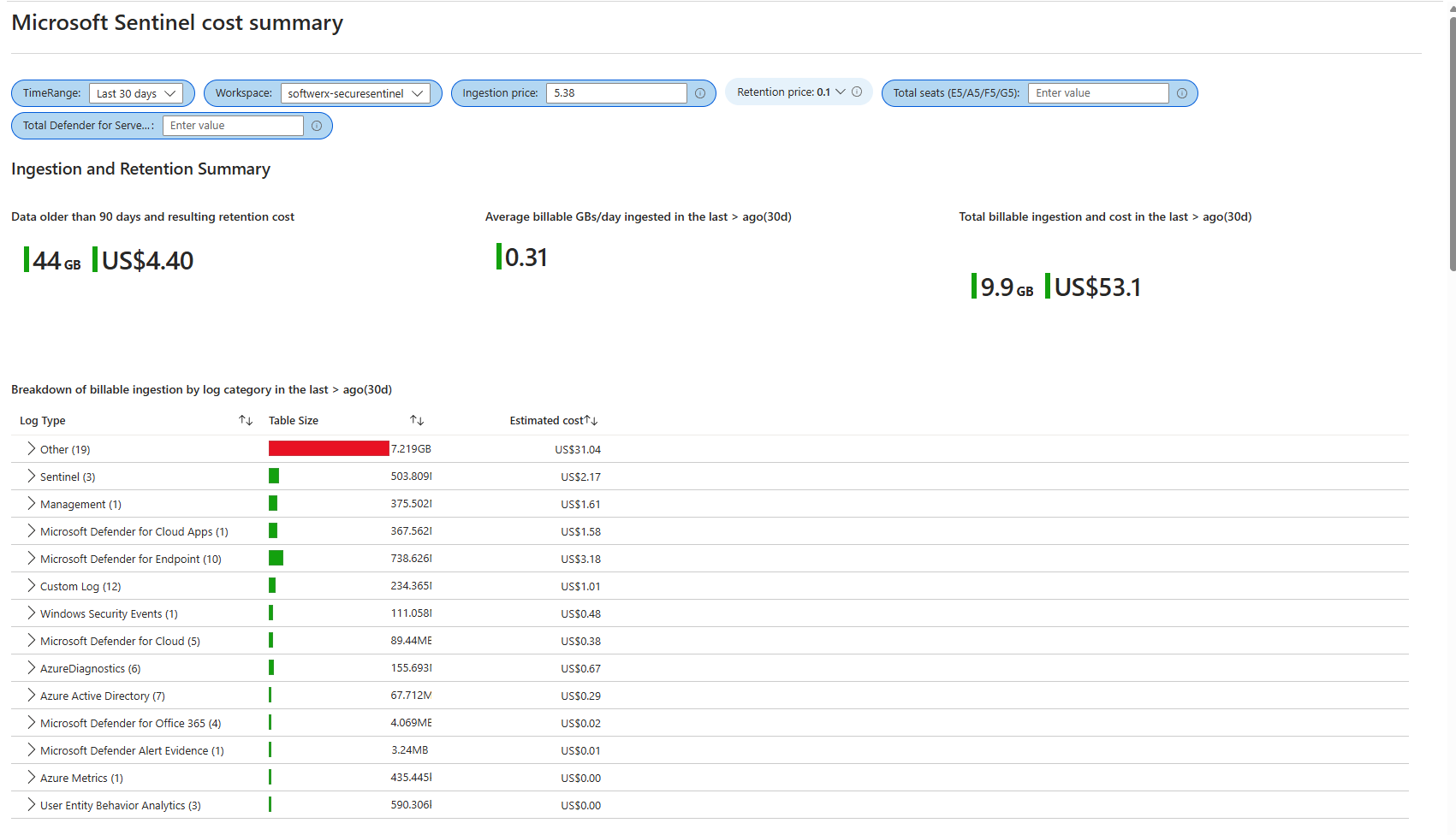 Microsoft Sentinel Cost Optimization: A Practical Guide