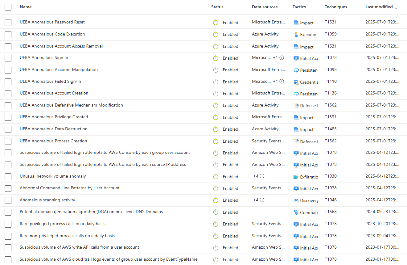 UEBA in Microsoft Sentinel: Is it worth your time?