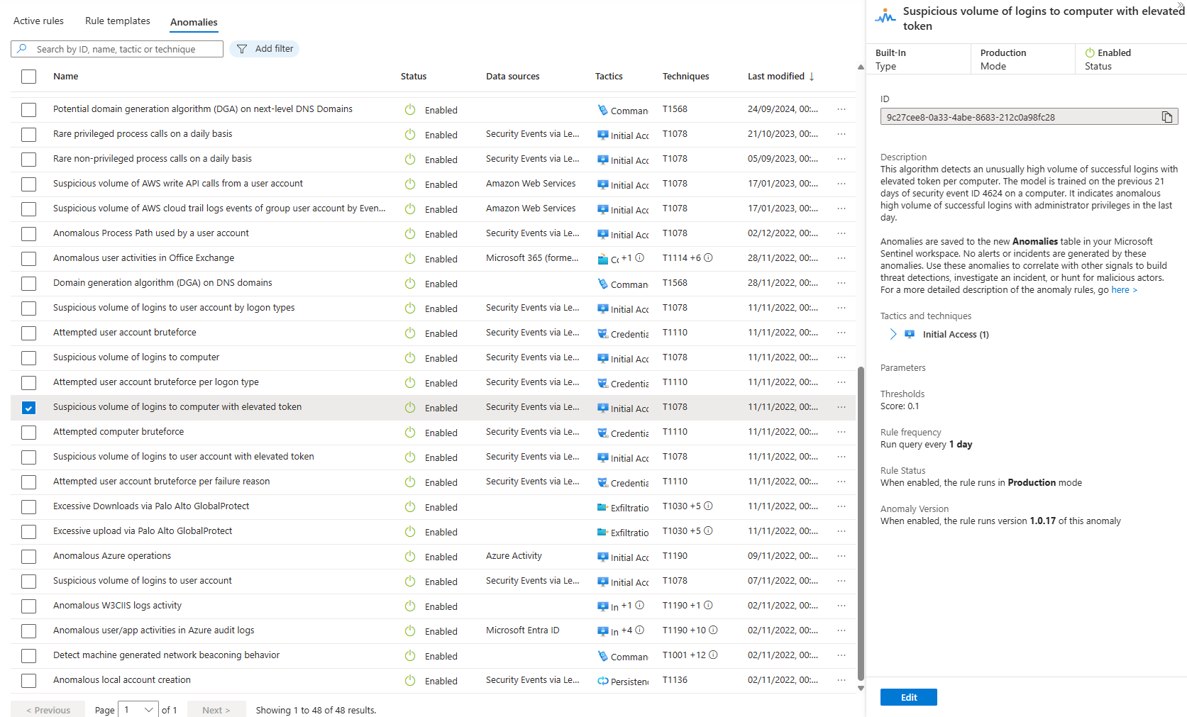 UEBA in Microsoft Sentinel: Is it worth your time?