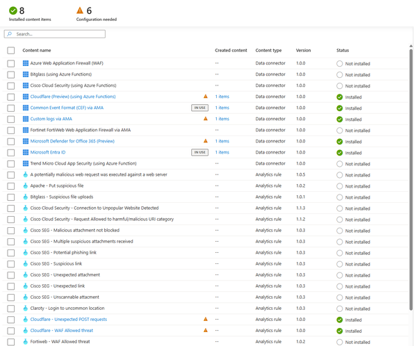 Microsoft Sentinel SOC Optimization: An In-Depth Guide
