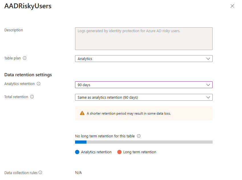 Microsoft Sentinel Cost Optimization: A Practical Guide