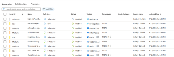 Microsoft Sentinel Workspace Manager: A Deep Dive Guide
