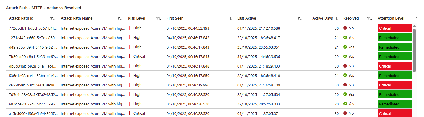 Continuous Export: Defender for Cloud into Log Analytics